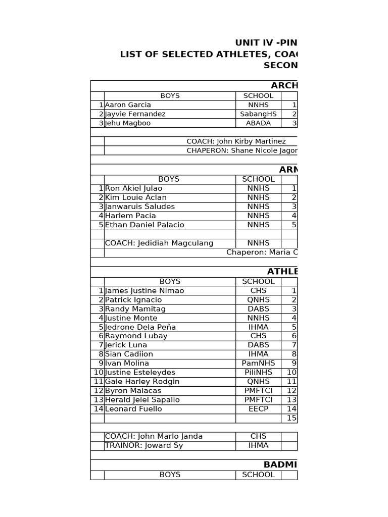 Pinamalayan Secondary Sports Teams | PDF