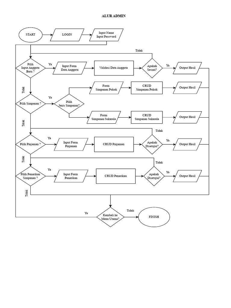 FLOWCHART PROGRAM KOPSIS - Drawio | PDF