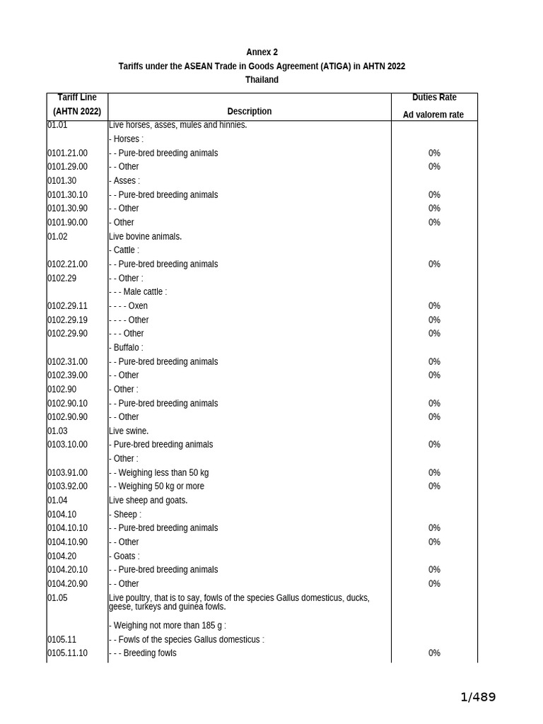 ATIGA Tariff Schedules Thailand AHTN 2022 Endorsed AFTAC36 | PDF | Tuna ...