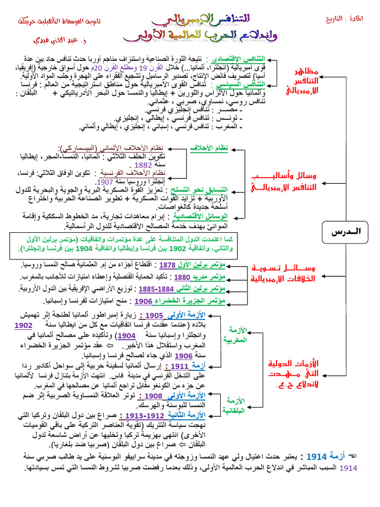 خطاطة التنافس الإمبريالي | PDF