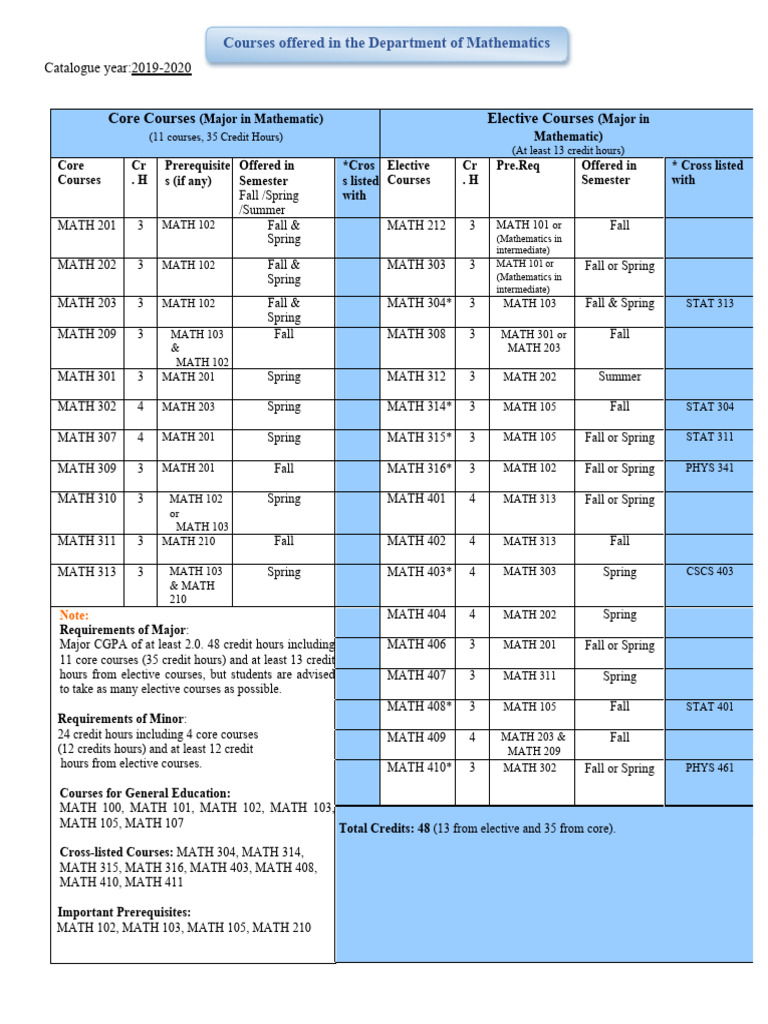 Roadmap For BS Hons Mathematics 2020 | PDF | Mathematics | Educational ...