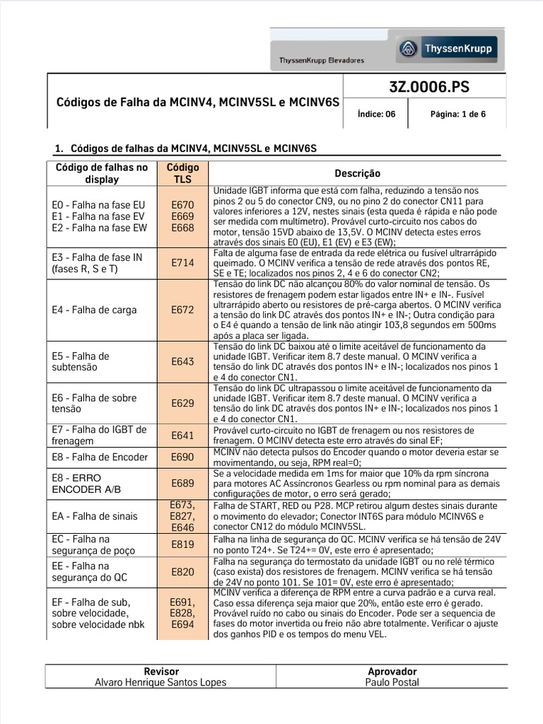 THYSSENKRUPP - Codigo de Falhas Da Mcinv4 Mcinv5sl e Mcinv6s | PDF | Motores | Corrente elétrica