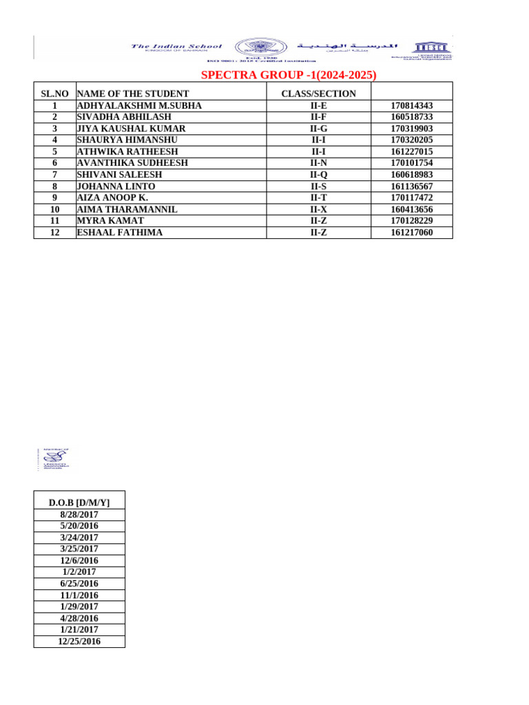 Spectra Group-1-Medal - 2024 1 | PDF