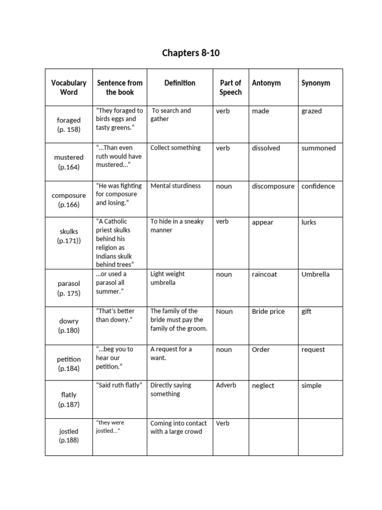 Mercy Carter Chapter 8-10 Vocabulary 2025 | PDF