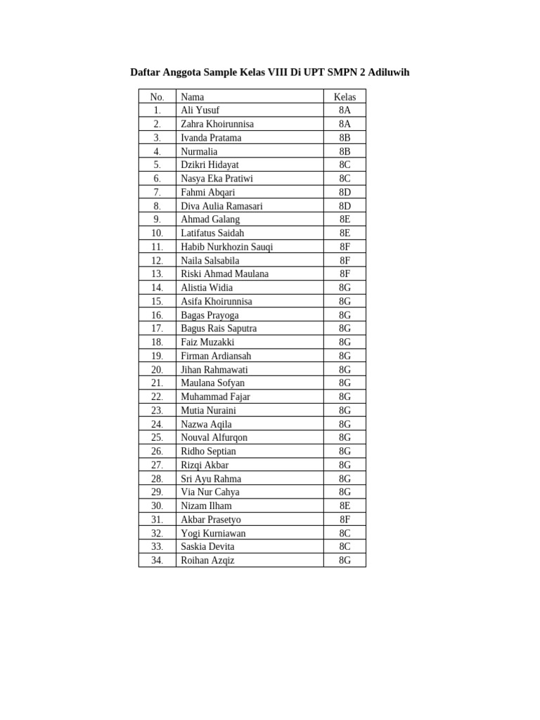Daftar Anggota Sample | PDF