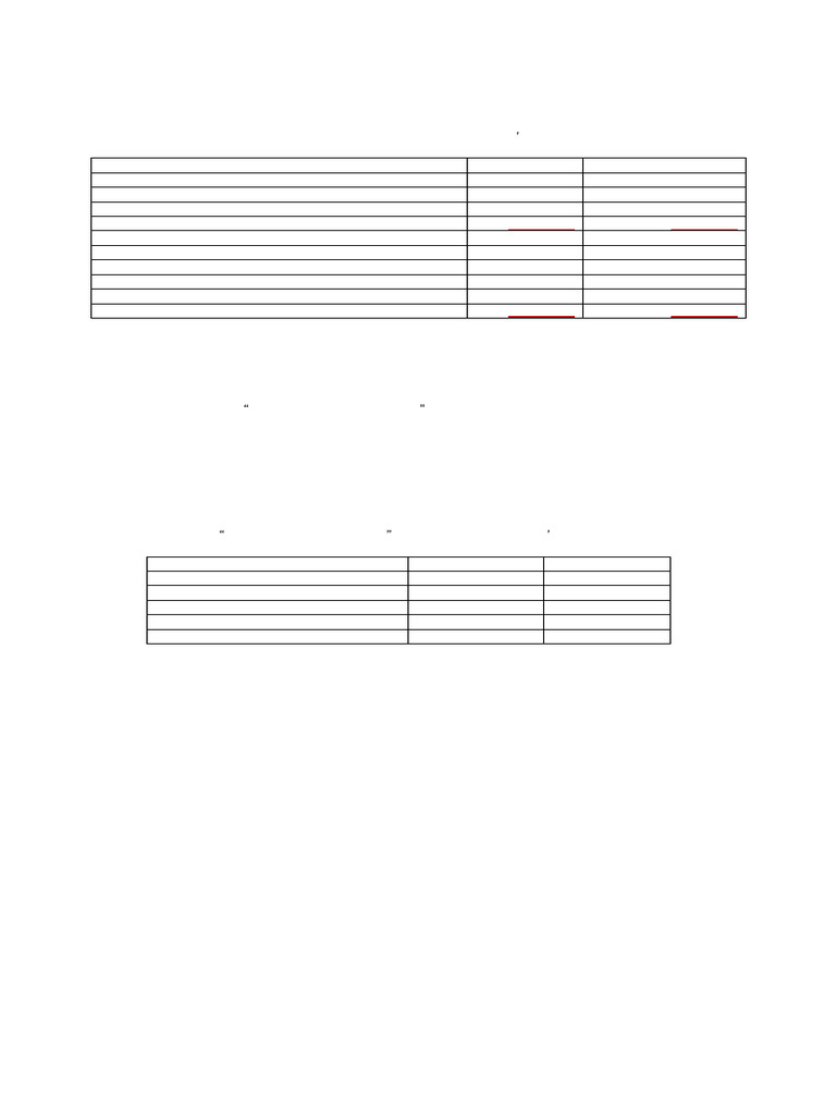 Advance Accounting 1 Ast Sample Problem Corporate Liquidation And