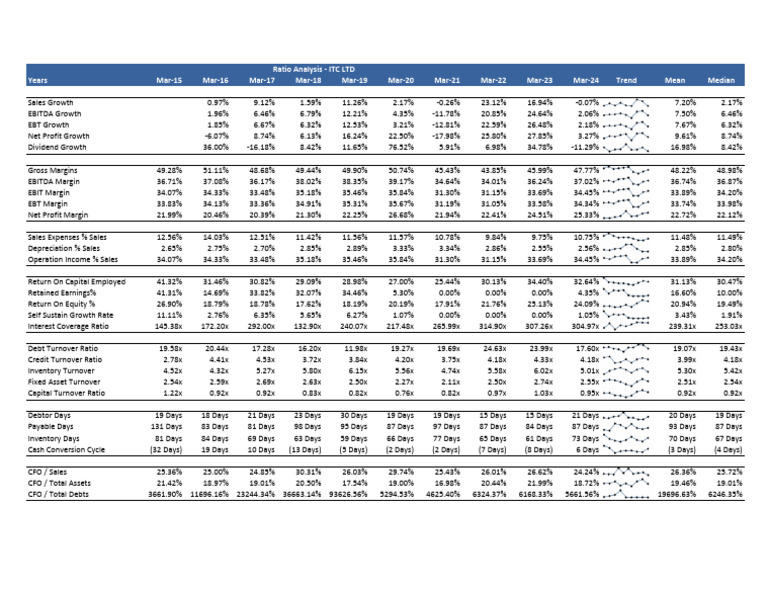ITC - Ratio Analysis | PDF | Private Sector | Financial Accounting
