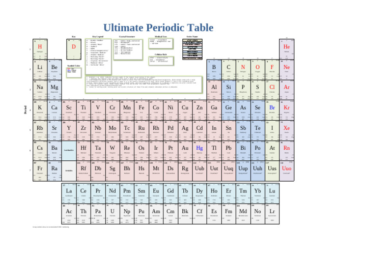 Printable Color Coded Periodic Table With Names Spreadsheet | PDF ...
