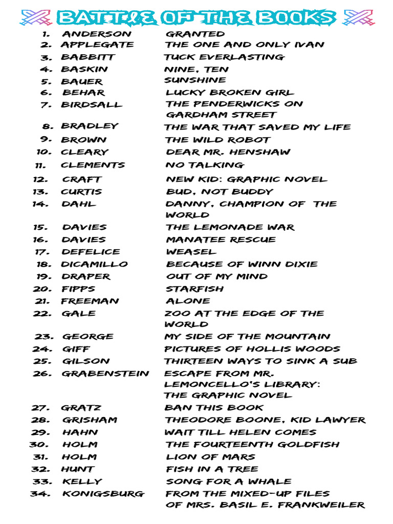 Battle of the Books 2025 List | PDF