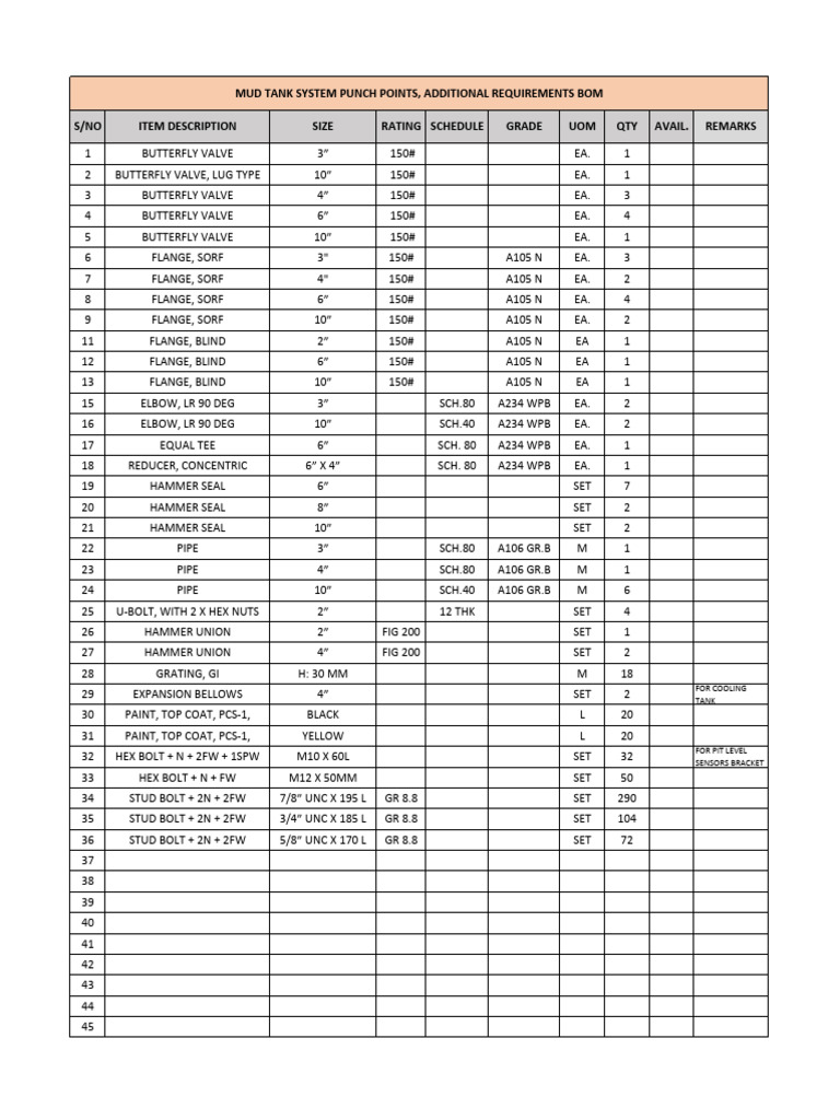 J907 - Mud Tank Punch Points - BOM | PDF | Tools | Building Materials