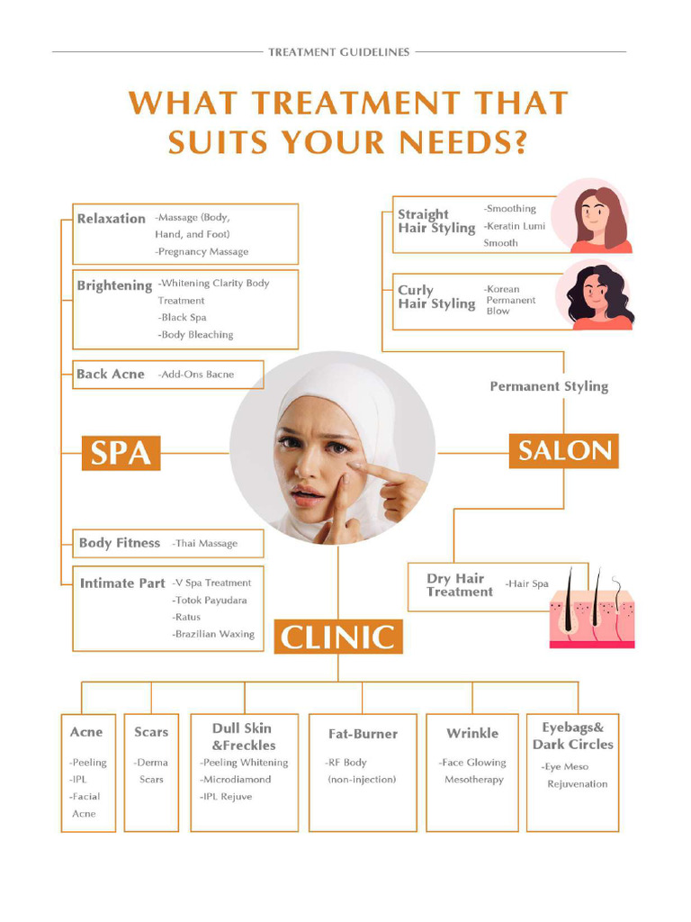 E-Catalog Body & Face Treatment | PDF