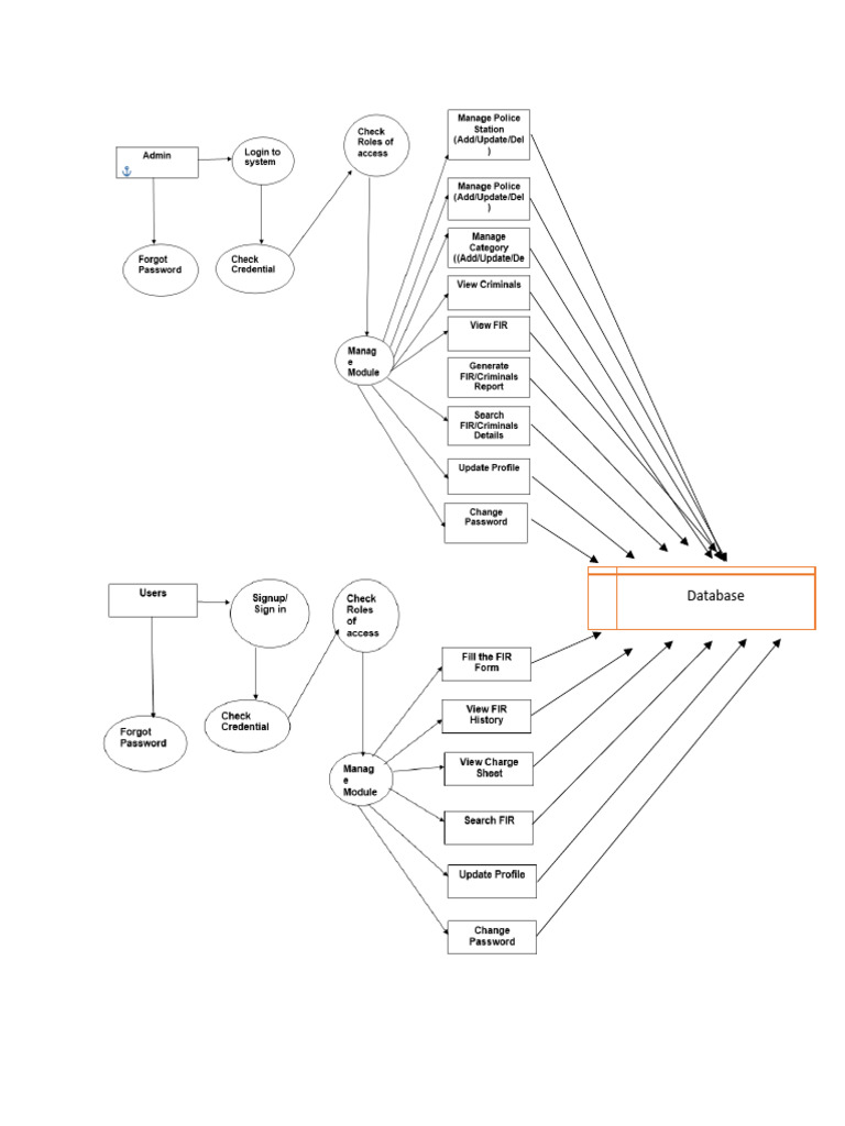 Conceptual Mapping | PDF