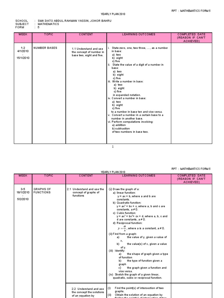 RPT Mathematics Form5 - 2011 | PDF | Latitude | Matrix (Mathematics)