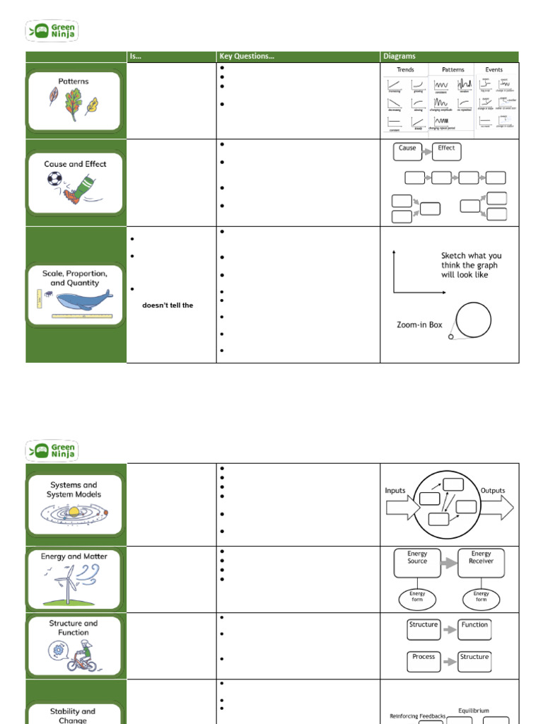 Understanding Crosscutting Concepts in Science | PDF | Matter | Mass