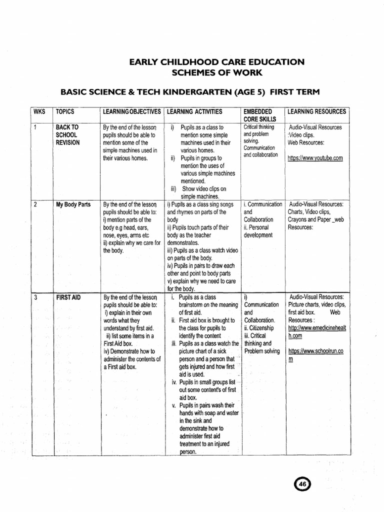 Achievement - BST | PDF