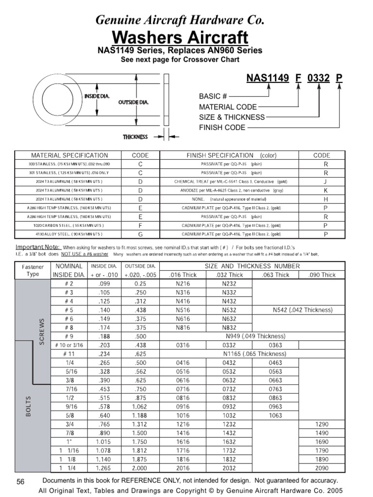 Nas 1149 | PDF