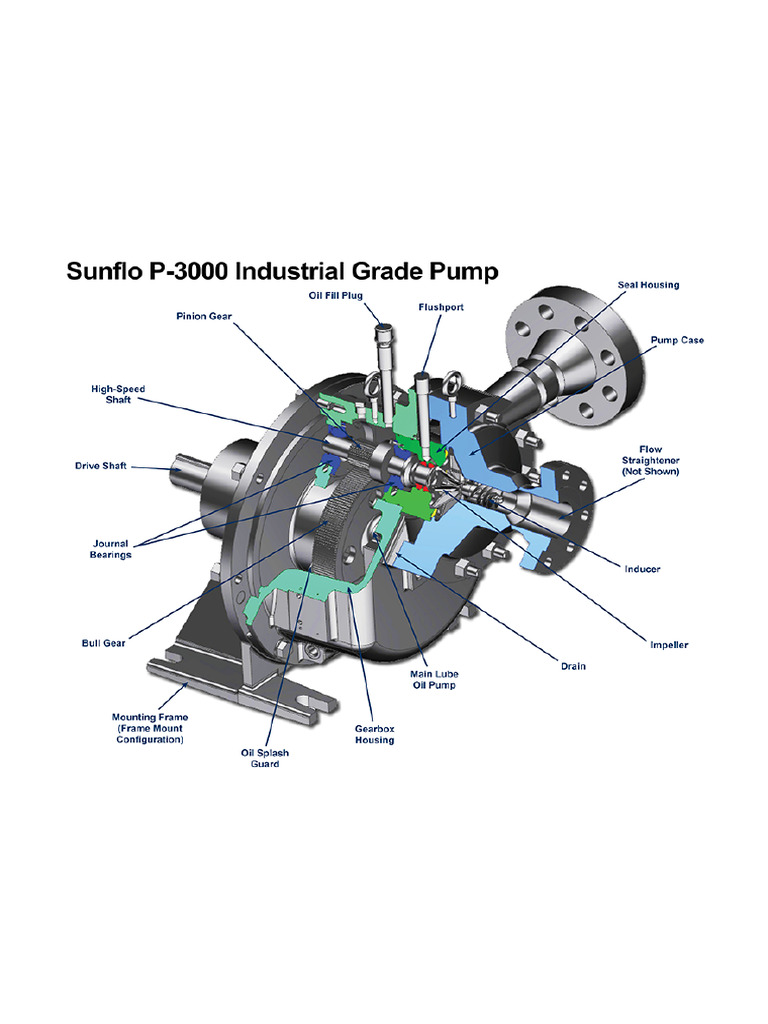 Sunflo - P3000 - Cutaway 7 26 18 | PDF