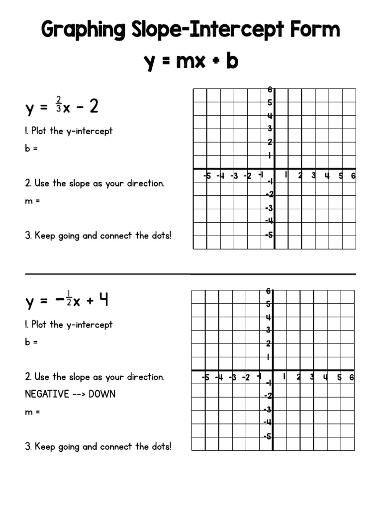 Graphing Slope Intercept Form Notes | PDF