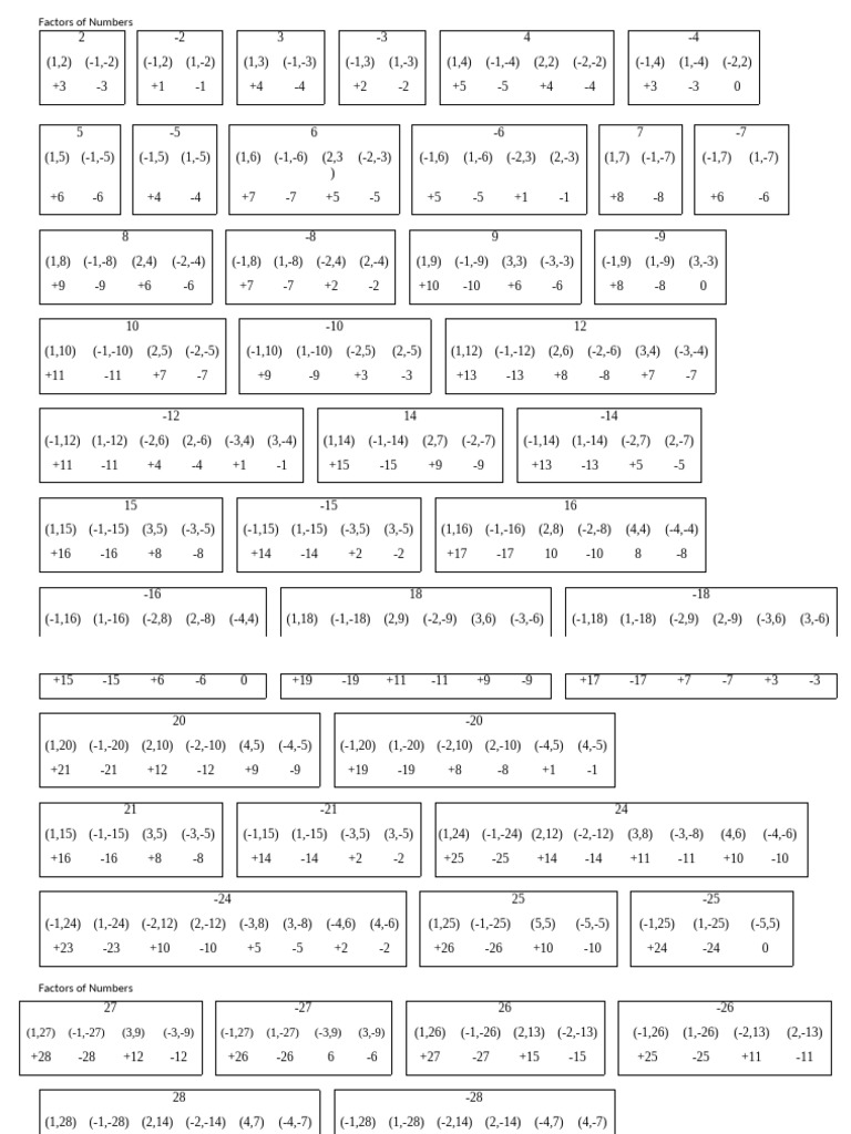 Comprehensive List of Number Factors | PDF