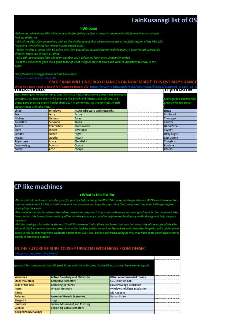 LainKusanagi OSCP Practice Machine List | PDF | Cybercrime