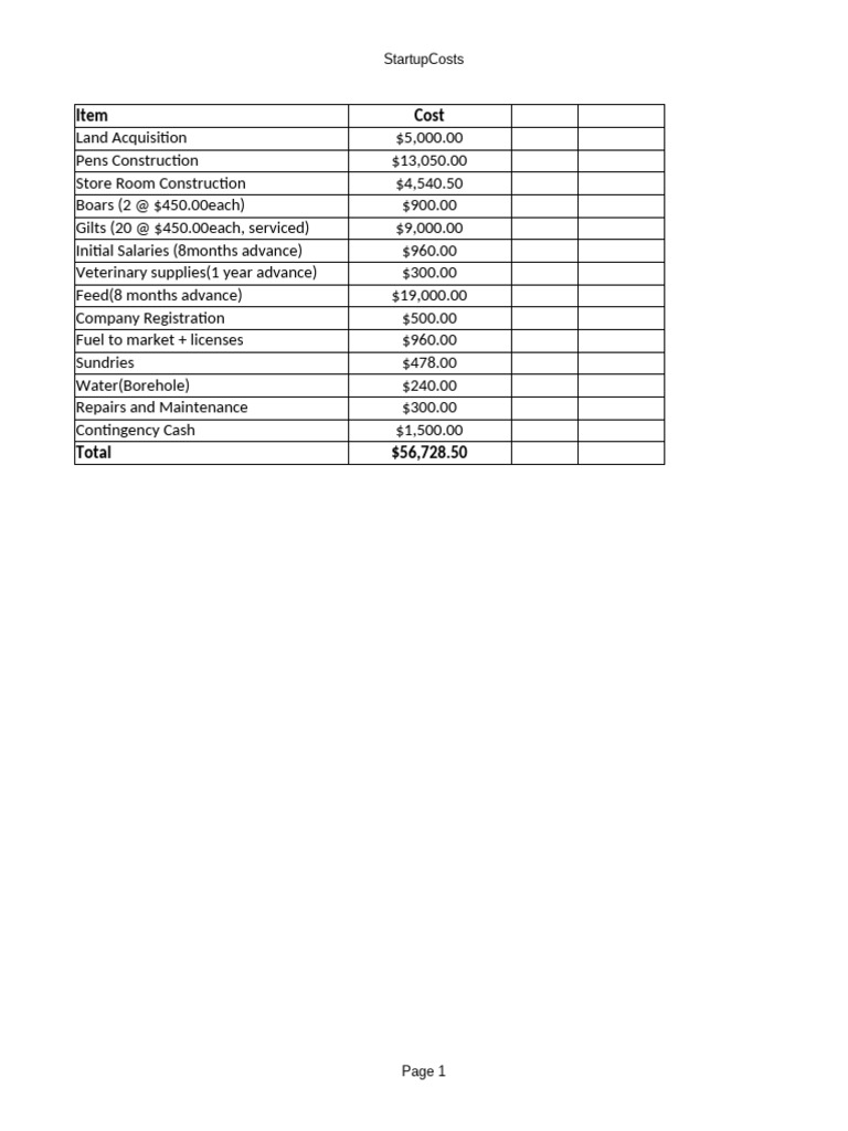 Pig Production Financial Statements | PDF | Equity (Finance) | Corporations