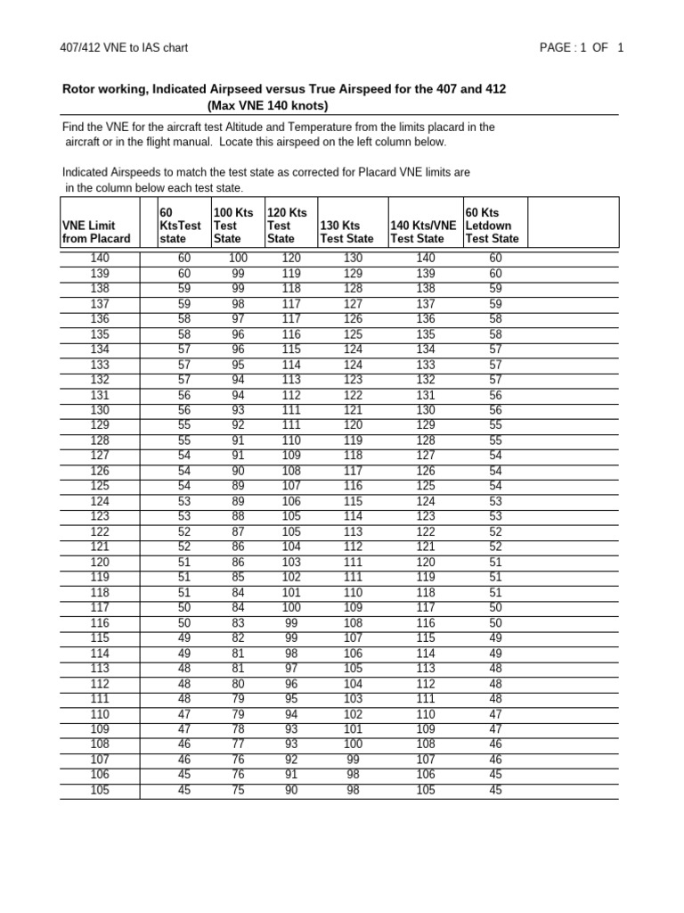 Air Speed Conversion For 140 Kts VNE Rev-2 | PDF | Airspeed | Aerodynamics