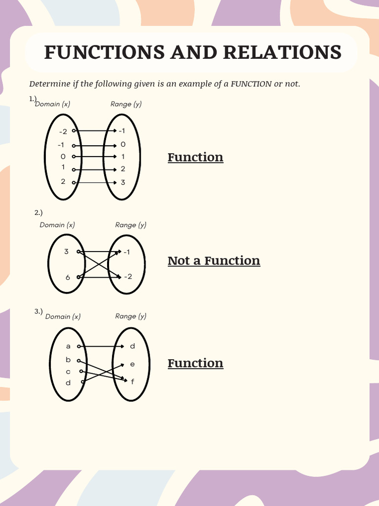 Review Guide in GenMath | PDF | Function (Mathematics) | Mathematical Analysis
