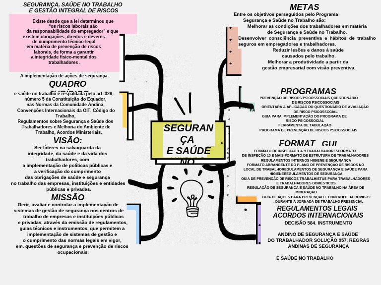 Mapa Conceitual | PDF