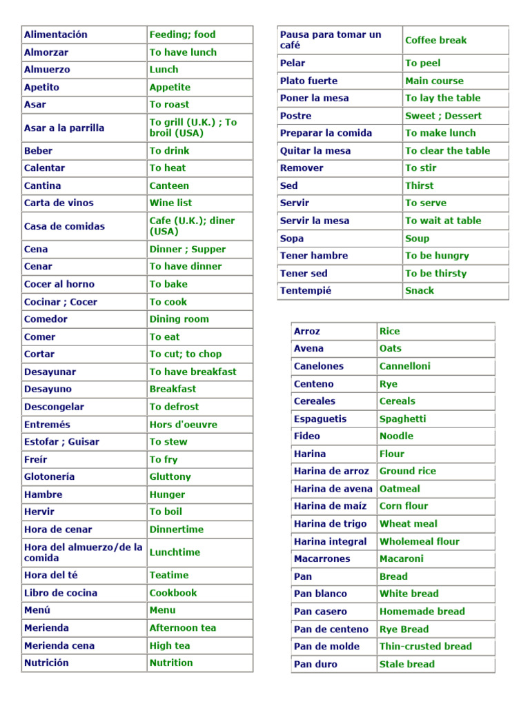 Bebidas y Alimentos Vocabulario Ingles | PDF | Bebida | Almuerzo