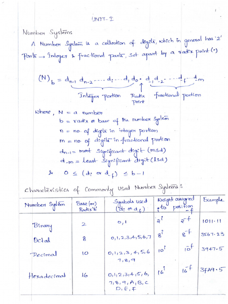 DSD Unit I_merged | PDF