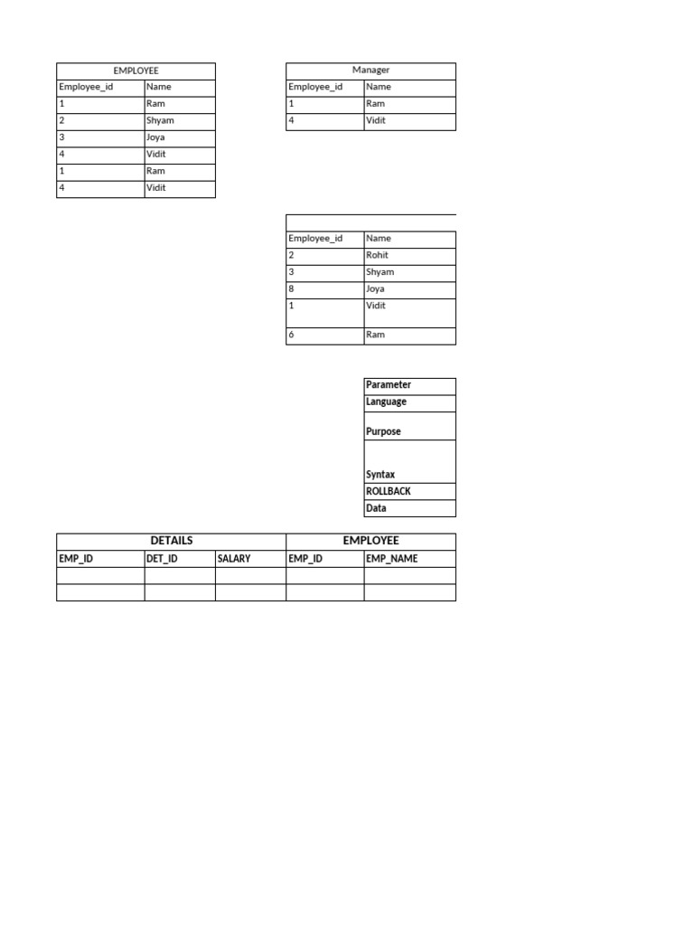 Examples SQL | PDF | Data | Computer Programming
