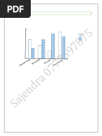 Bar Chart Descriptions for O/L Students | PDF | Chart | Pie Chart
