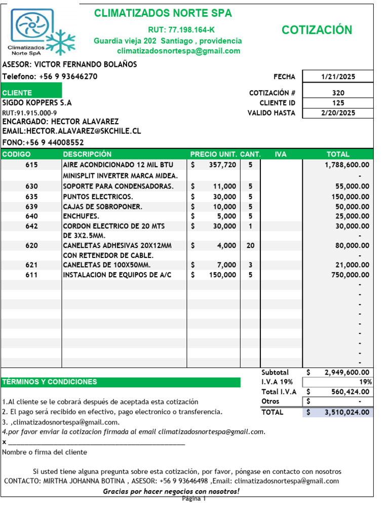 Cotizacion Sigdo Koppers | PDF