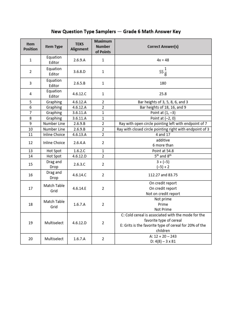 2023 Grade 6 Math STAAR Answer Key | PDF | Graph Theory | Mathematical ...