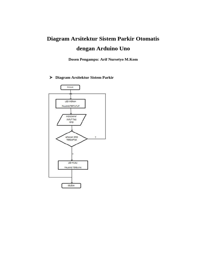 Diagram Arsitektur Sistem Parkir Otomatis - Kel4 | PDF