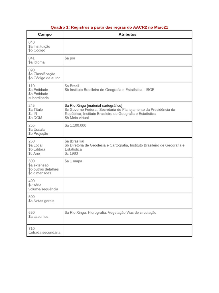 Registros AACR2 e RDA no Marc21 | PDF | Geografia | Cartografia