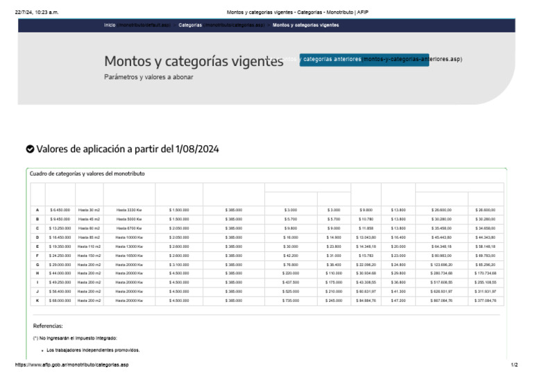 Tabla Monotributo 2021 AFIP | PDF