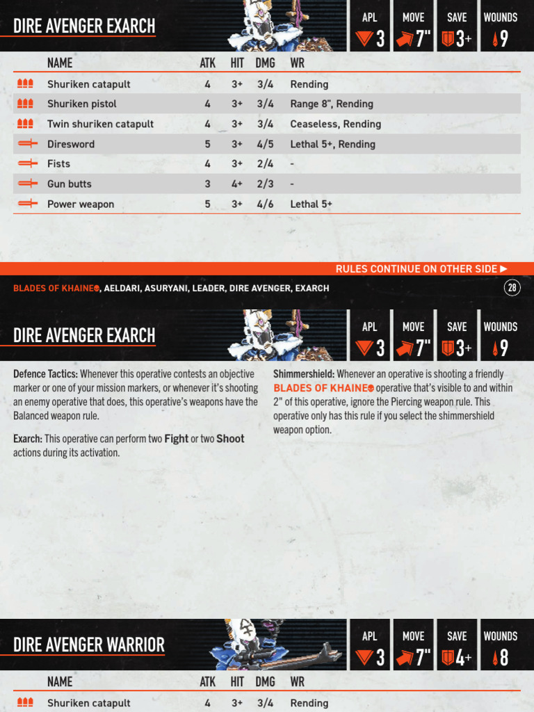 Blades of Khaine - Datacards - Category | PDF