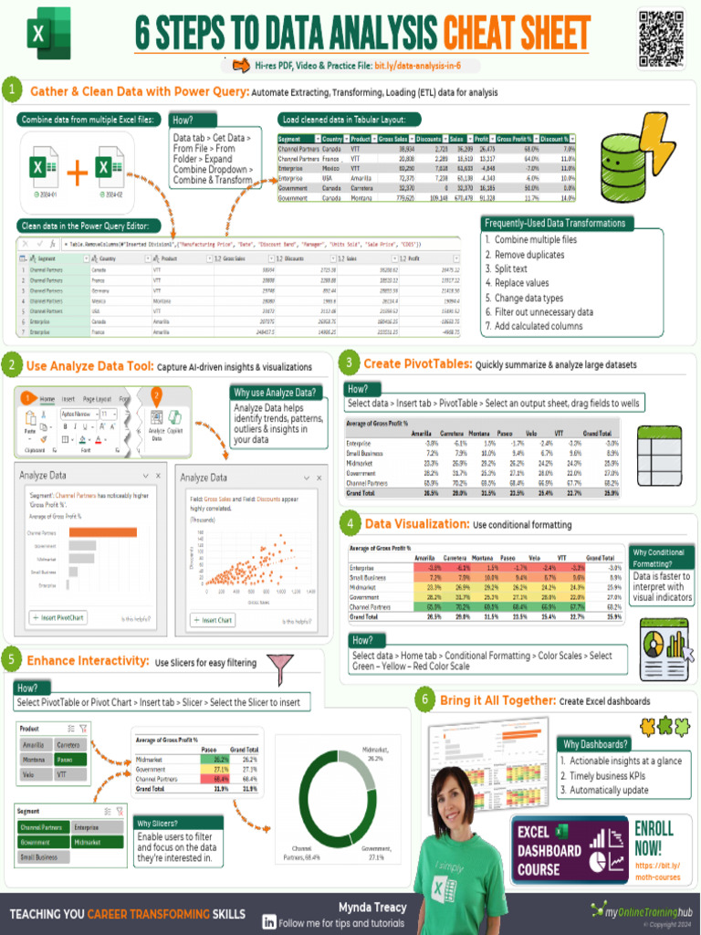 6_steps_to_data_analysis_cheatsheet | PDF | Information Science | Data