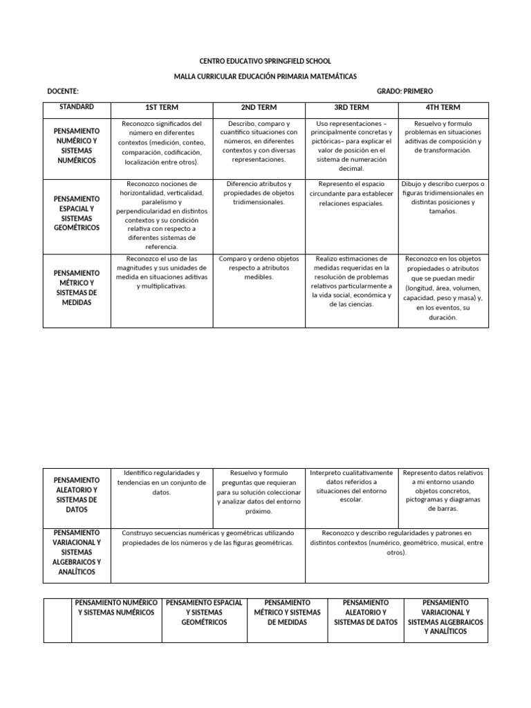 Malla de Matemáticas | PDF | Geometría | Sustracción