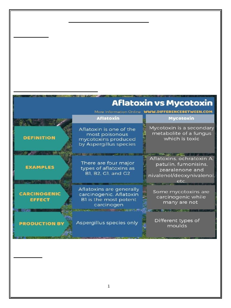 Mycotoxins and Aflatoxins | PDF | High Performance Liquid ...