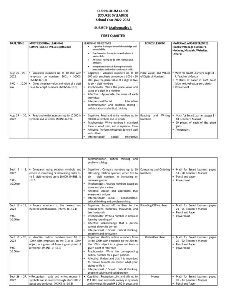 Mathematics 3 Curriculum Guide 2022-2023 | PDF | Learning | Affect ...