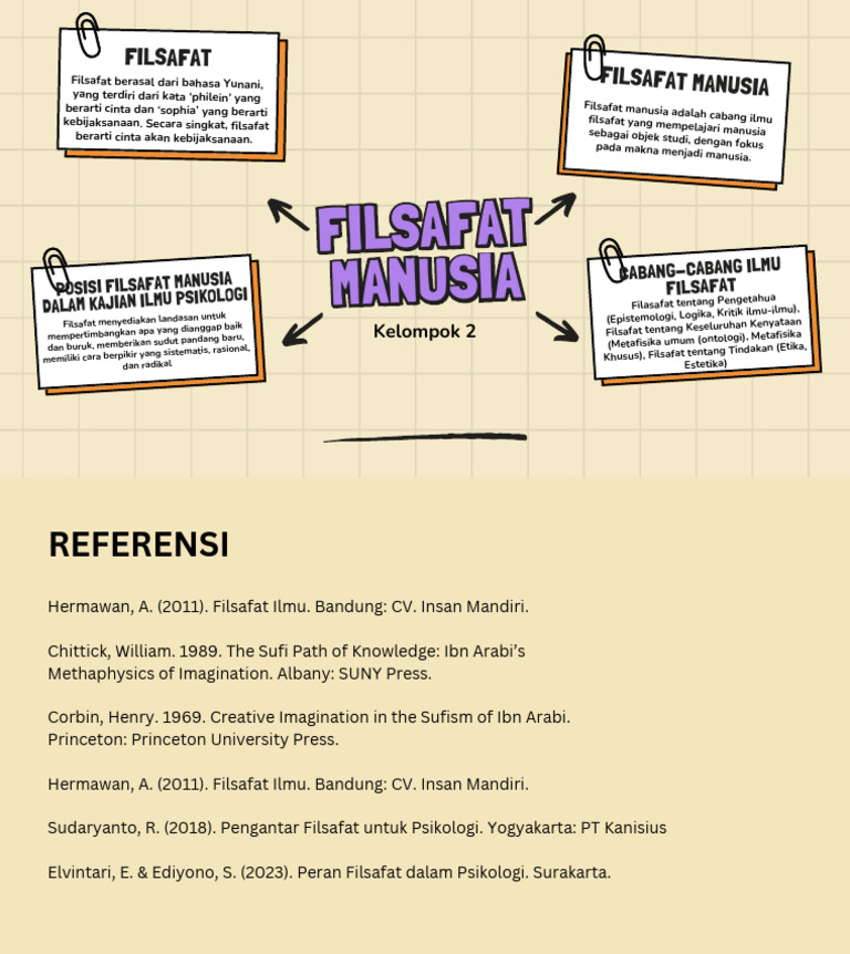MINDMAP FILSAFAT MANUSIA_KEL 2 | PDF