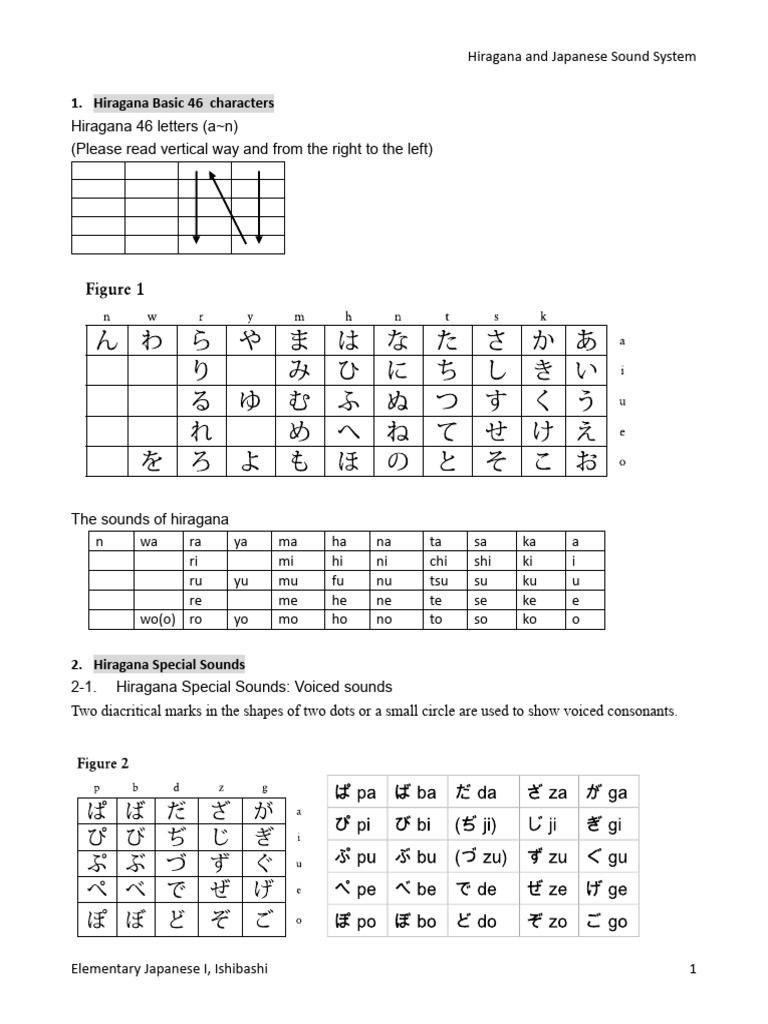 Understanding Hiragana Sounds and Rules | PDF | Linguistics | Graphemes