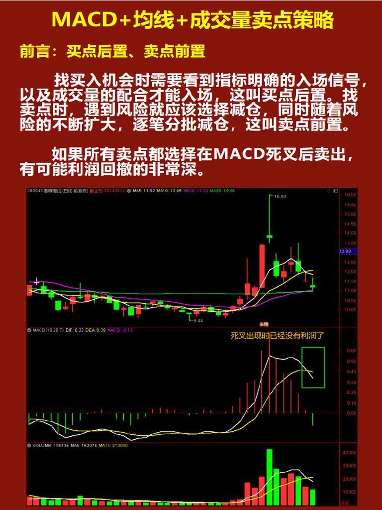 MACD成交量卖点红宝书 | PDF