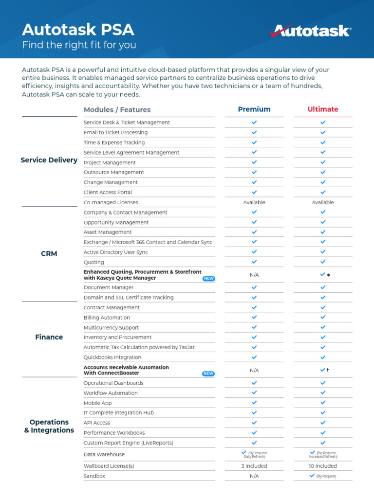 DAT - Autotask Edition Comparison Sheet | PDF | Quick Books | Active Directory