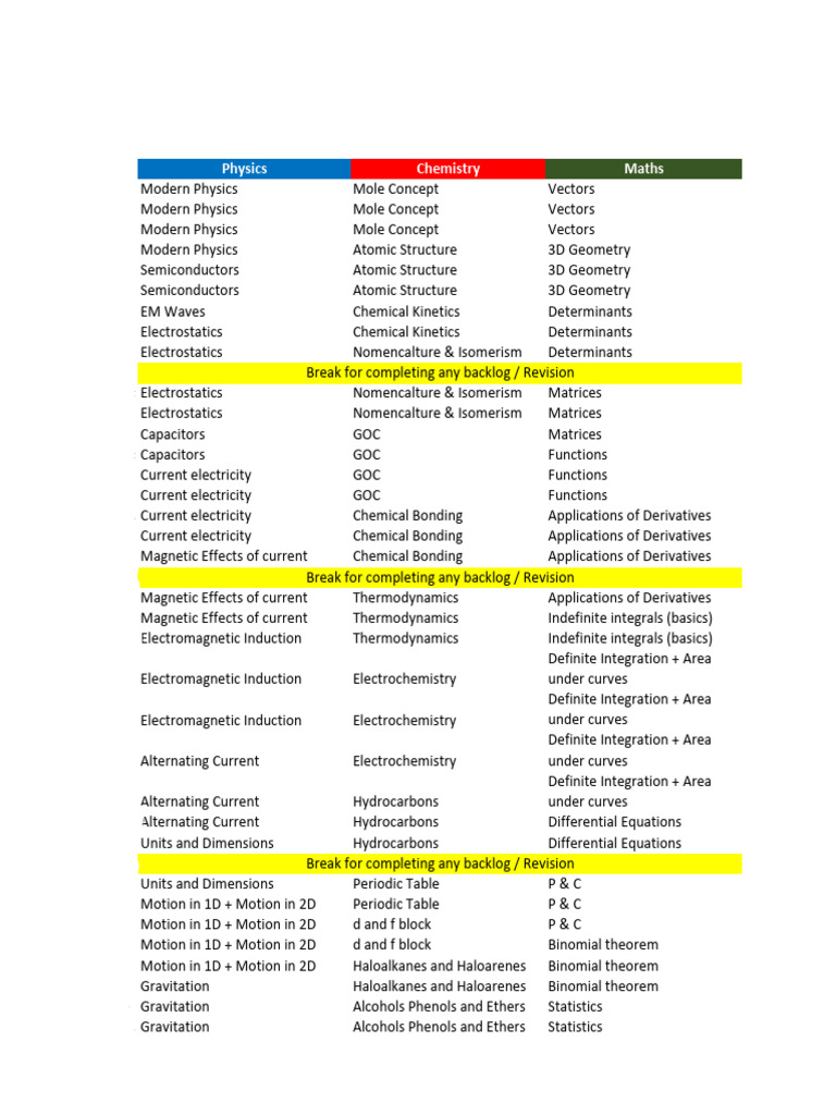 JEE Mains 2025 (60 Days Timetable) | PDF | Chemistry | Integral