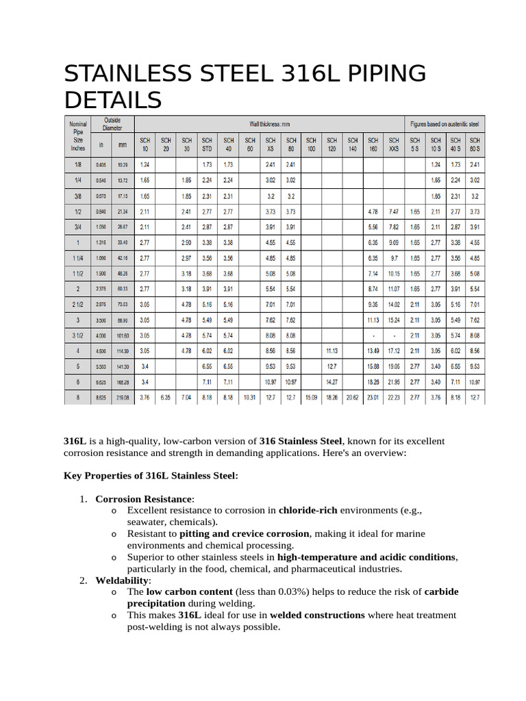 Stainless Steel 316L Piping Chart Details | PDF