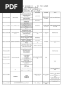 After Activity Report Sample | PDF | Sports & Recreation | Travel