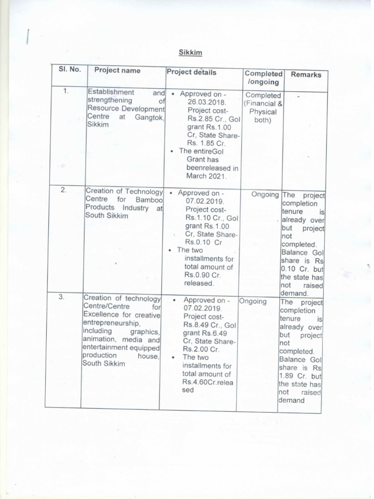 Details of Project at Sikkim | PDF